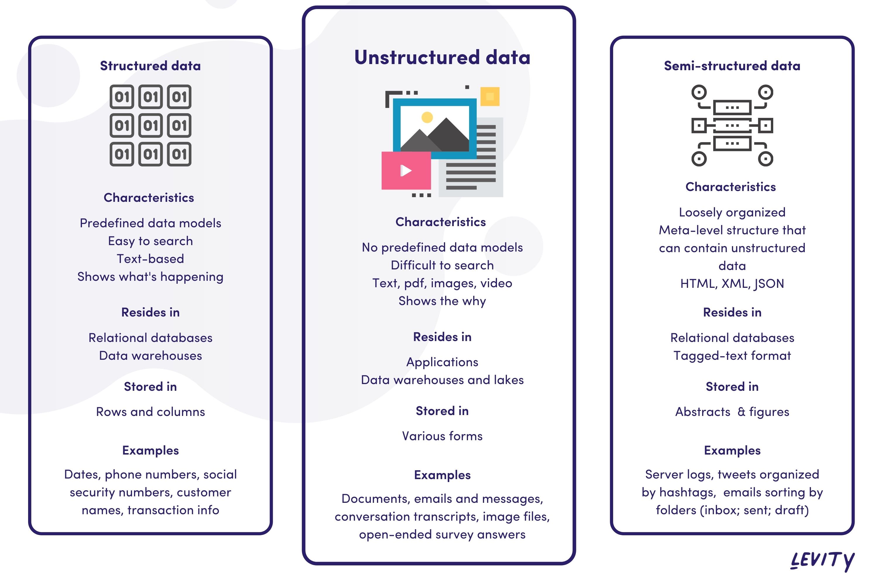 Data Classification Definition Types Best Practices